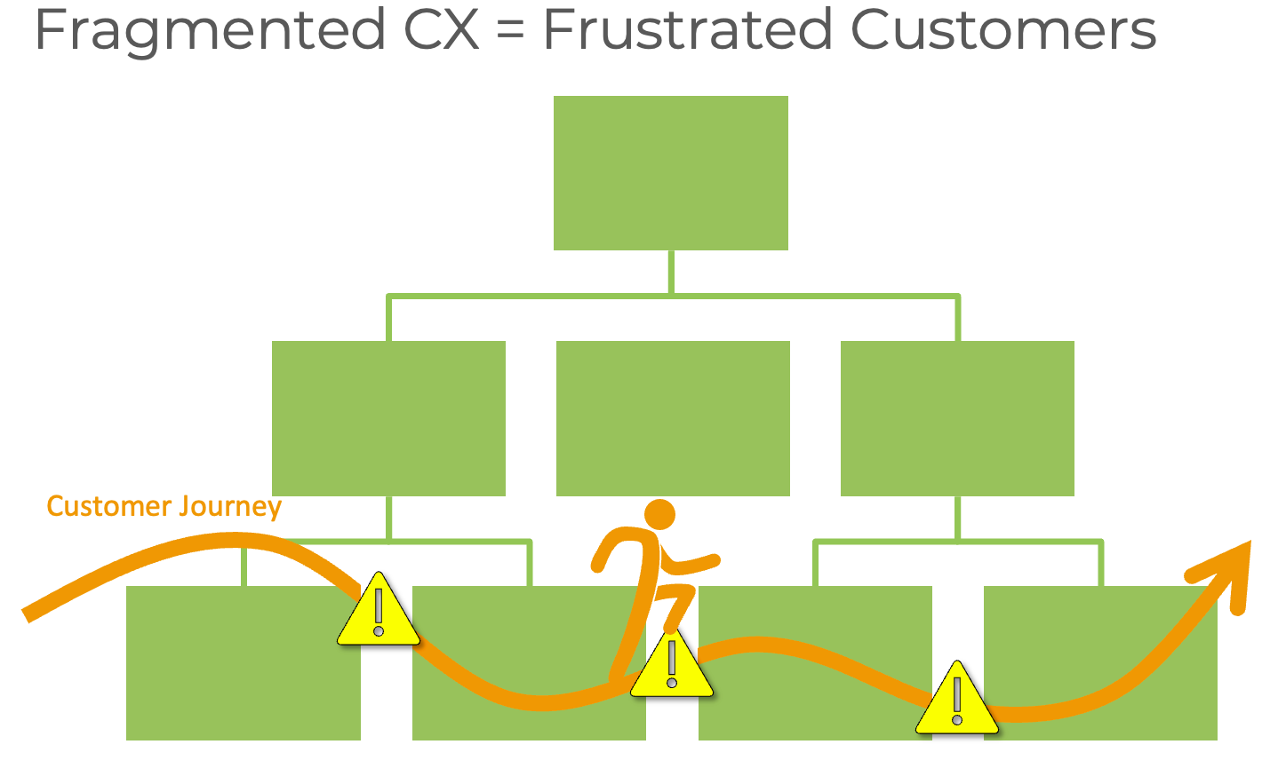 Differences Between Strategy Execution And Implementation