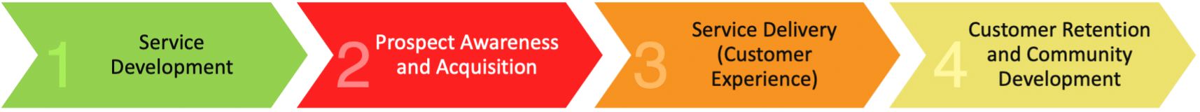 Business Model Innovation : What Is It and Why It Matters